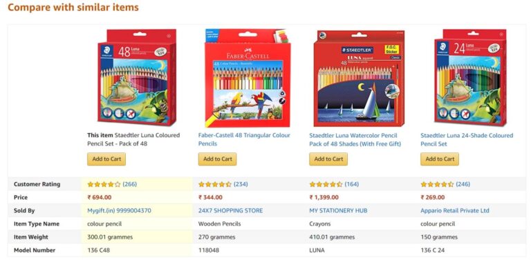 Boost your eCommerce Business with Omnichannel Retail Solutions